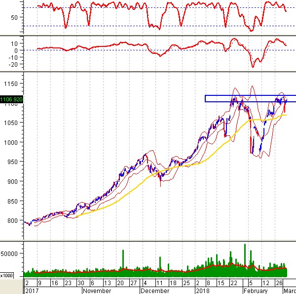 VN30 Futures Weekly 05-09/03/2018: Cơ hội nào từ xu hướng giằng co của ...