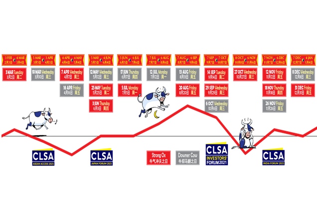 CLSA Hong Kong dự báo năm Tân Sửu 2021 (Kỳ 1) | Vietstock