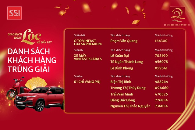 Chứng khoán SSI tổ chức lễ quay số may mắn lớn nhất năm: Lộ diện chủ ...