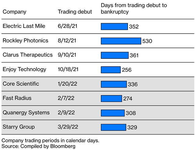 Một loạt doanh nghiệp IPO thông qua "công ty vỏ bọc" sắp phá sản ...