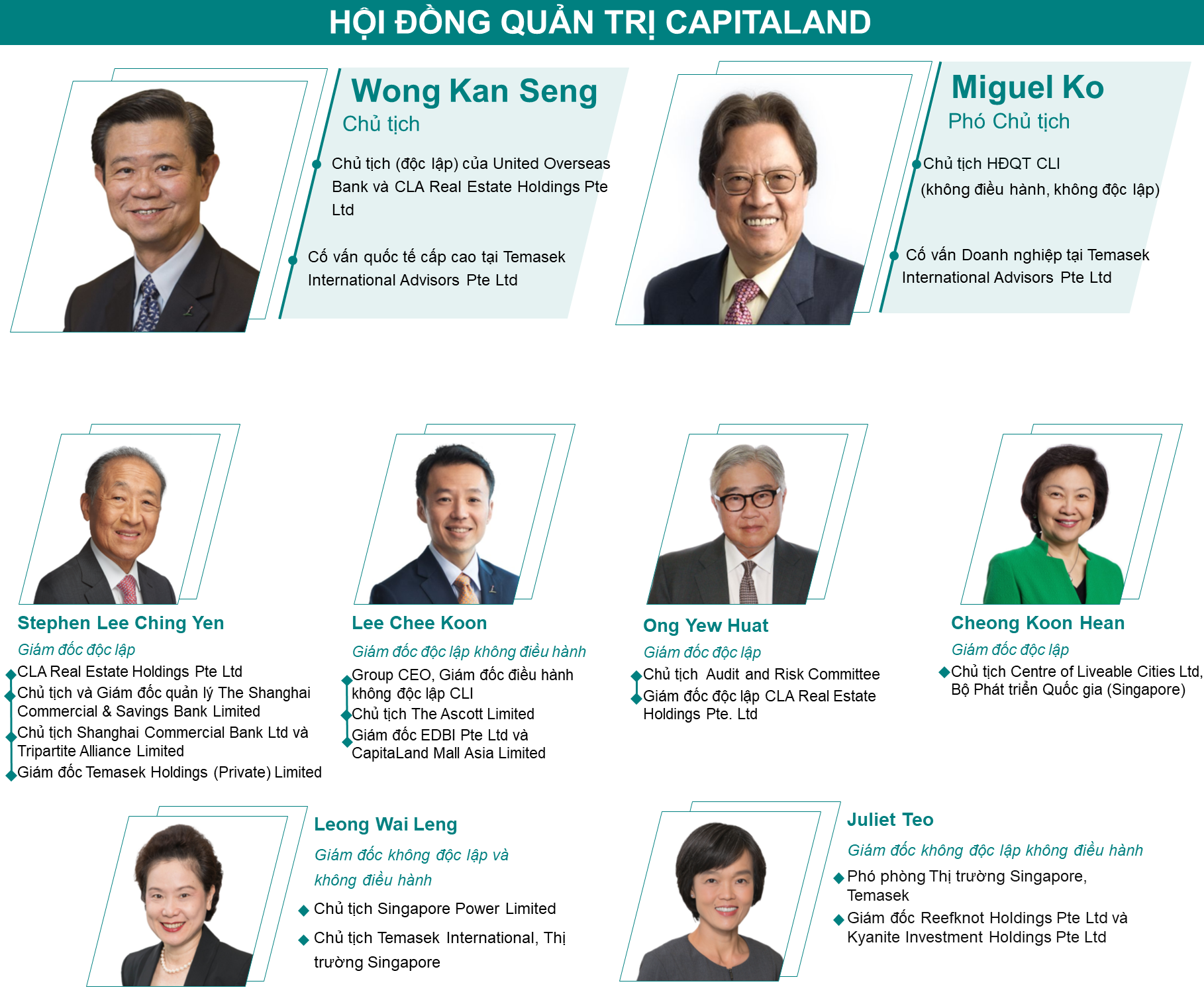 [Longform] Chân dung CapitaLand | FiLi