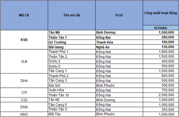 KSB - Triển vọng tăng trưởng còn khá lớn