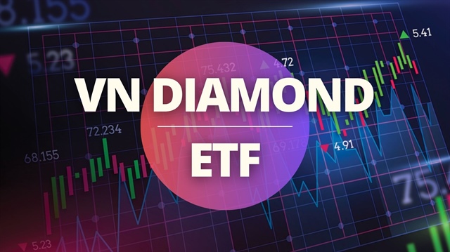 Review ETF quý 1: Quỹ ETF NAV 18,000 tỷ đồng có thể loại MWG, thêm CTD ...