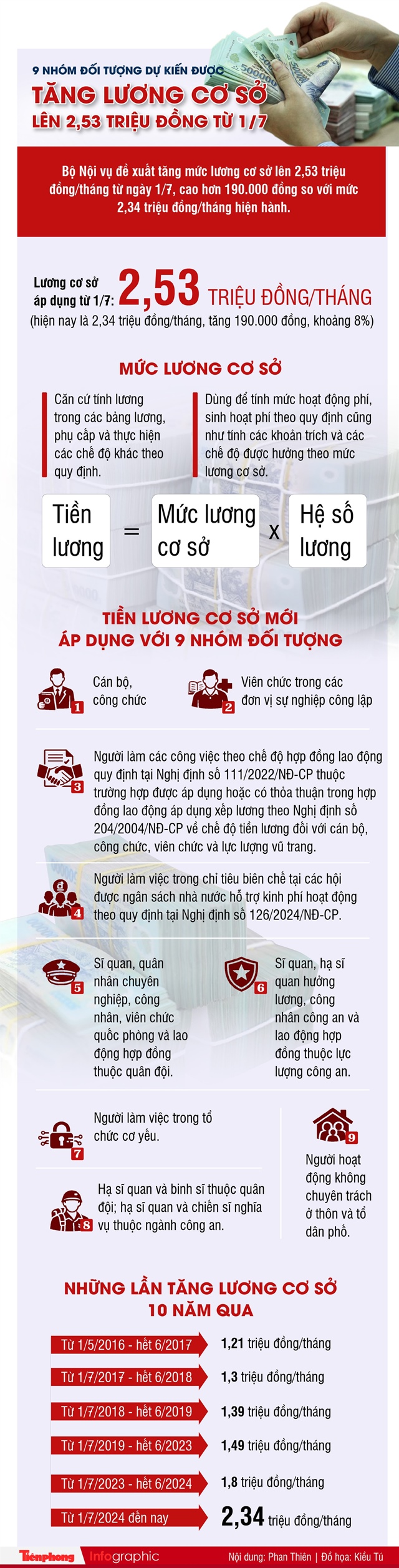 Dự kiến tiền lương mới áp dụng từ ngày 1/7 | Vietstock
