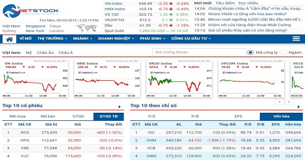 Stock filter, Search engine stock index | VietstockFinance