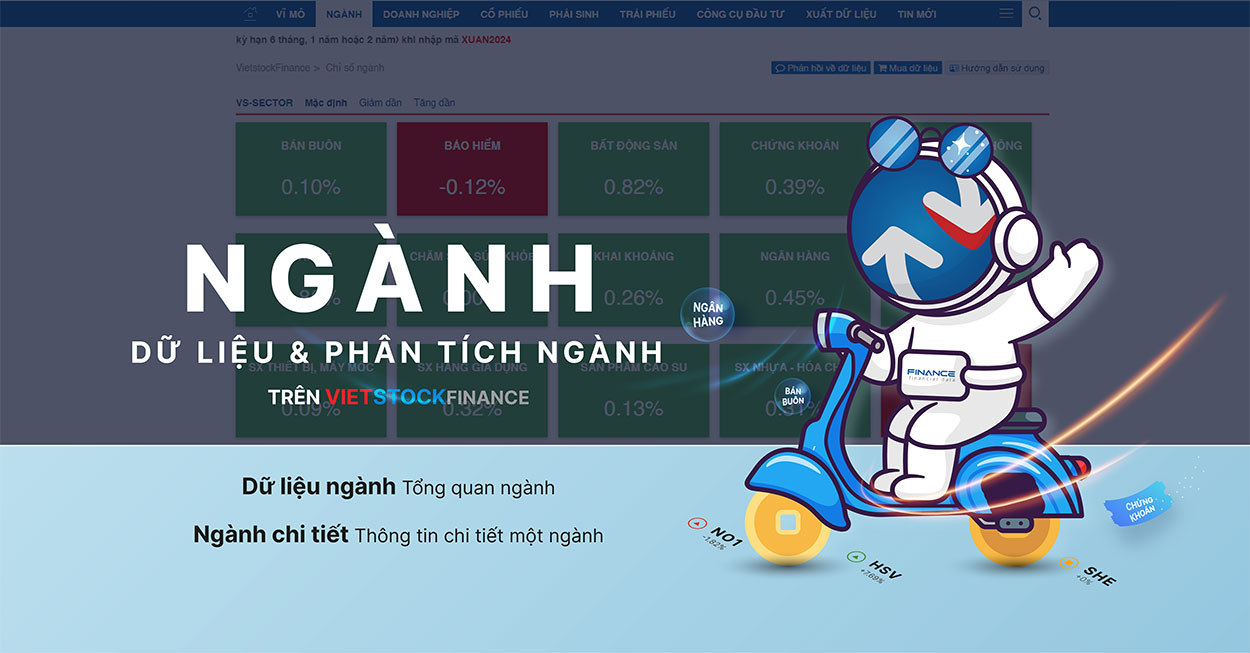 State-controlled Commercial Banks industry | VietstockFinance